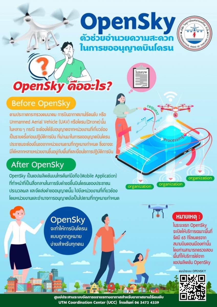OpenSky คืออะไร | บริษัท วิทยุการบินแห่งประเทศไทย จำกัด