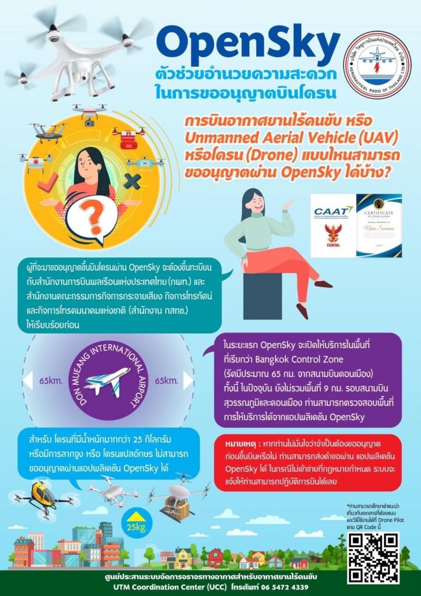 การบินแบบไหนสามารถใช้ OpenSky ได้บ้าง | บริษัท วิทยุการบินแห่งประเทศไทย จำกัด